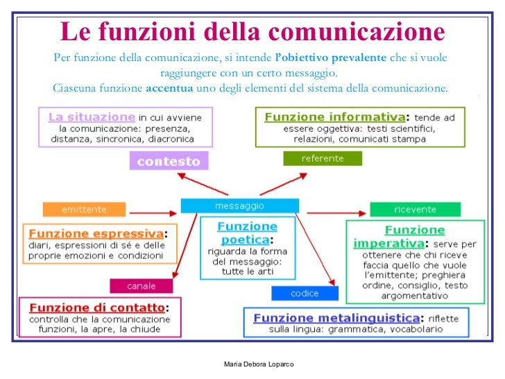 1 comunicazione linguaggi e media