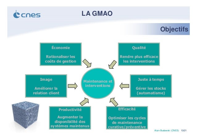 1 concept de gmao 25 mai 2010