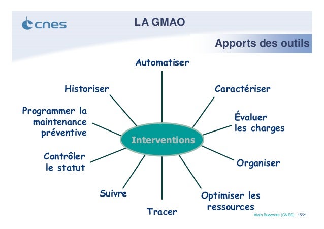 1 concept de gmao 25 mai 2010