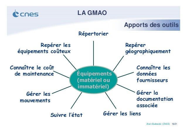 1 concept de gmao 25 mai 2010