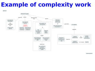 Concept mapping for complexity management | PPT