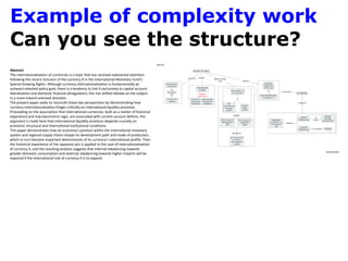 Concept mapping for complexity management | PPT