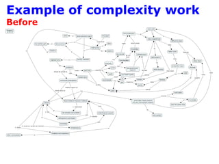 Concept mapping for complexity management | PPT