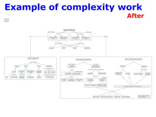 Concept mapping for complexity management | PPT