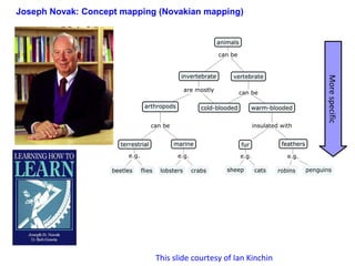 Concept mapping for complexity management | PPT