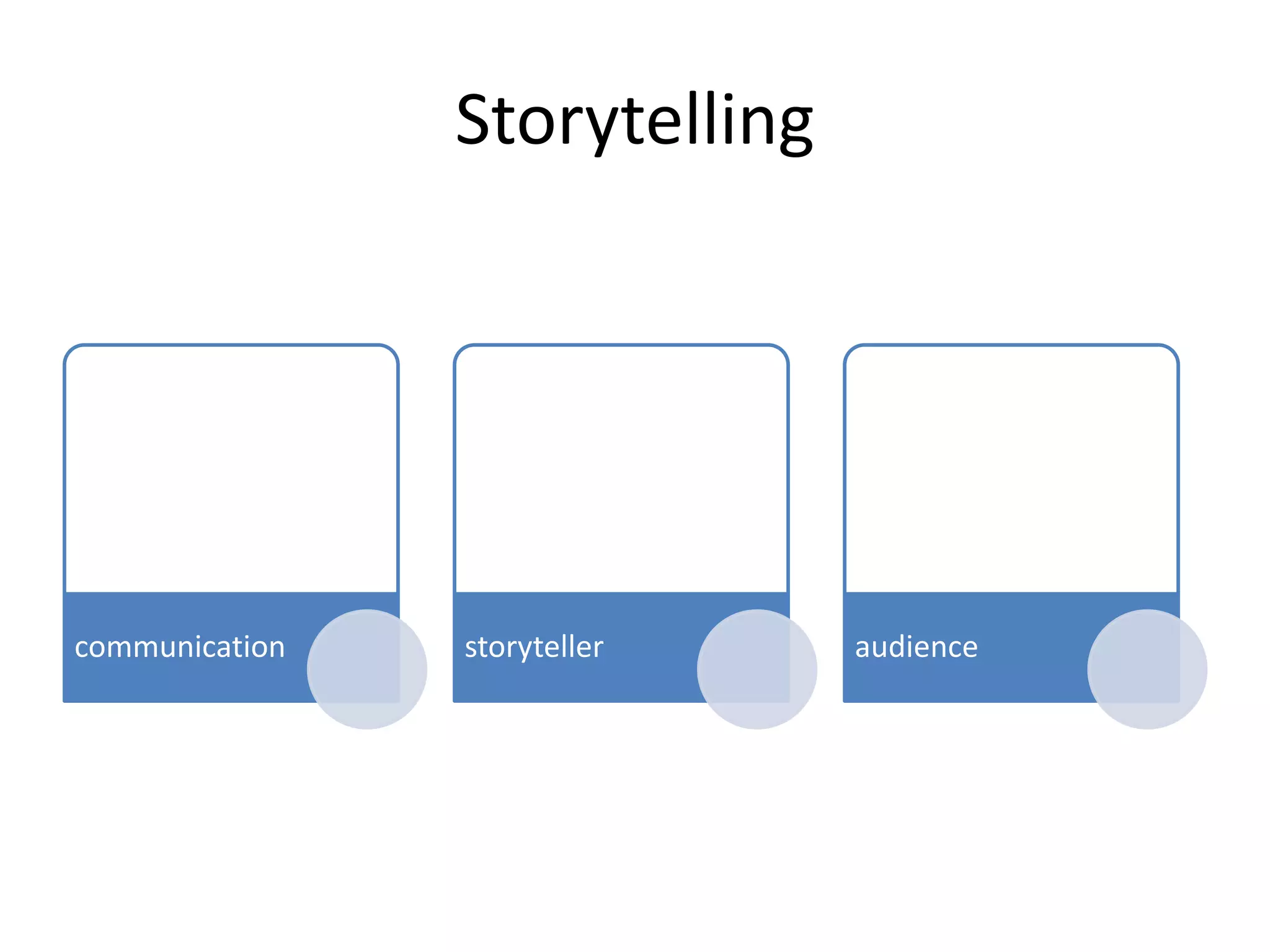 1 Concept of Storytelling.pptx