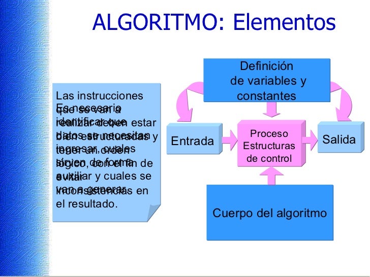 1 conceptos algoritmos