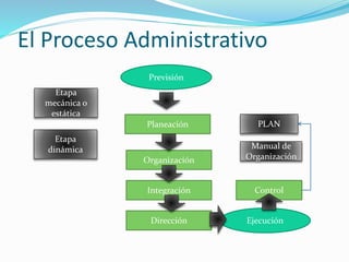 (1)conceptos generales de planeacion estrategica | PPTX