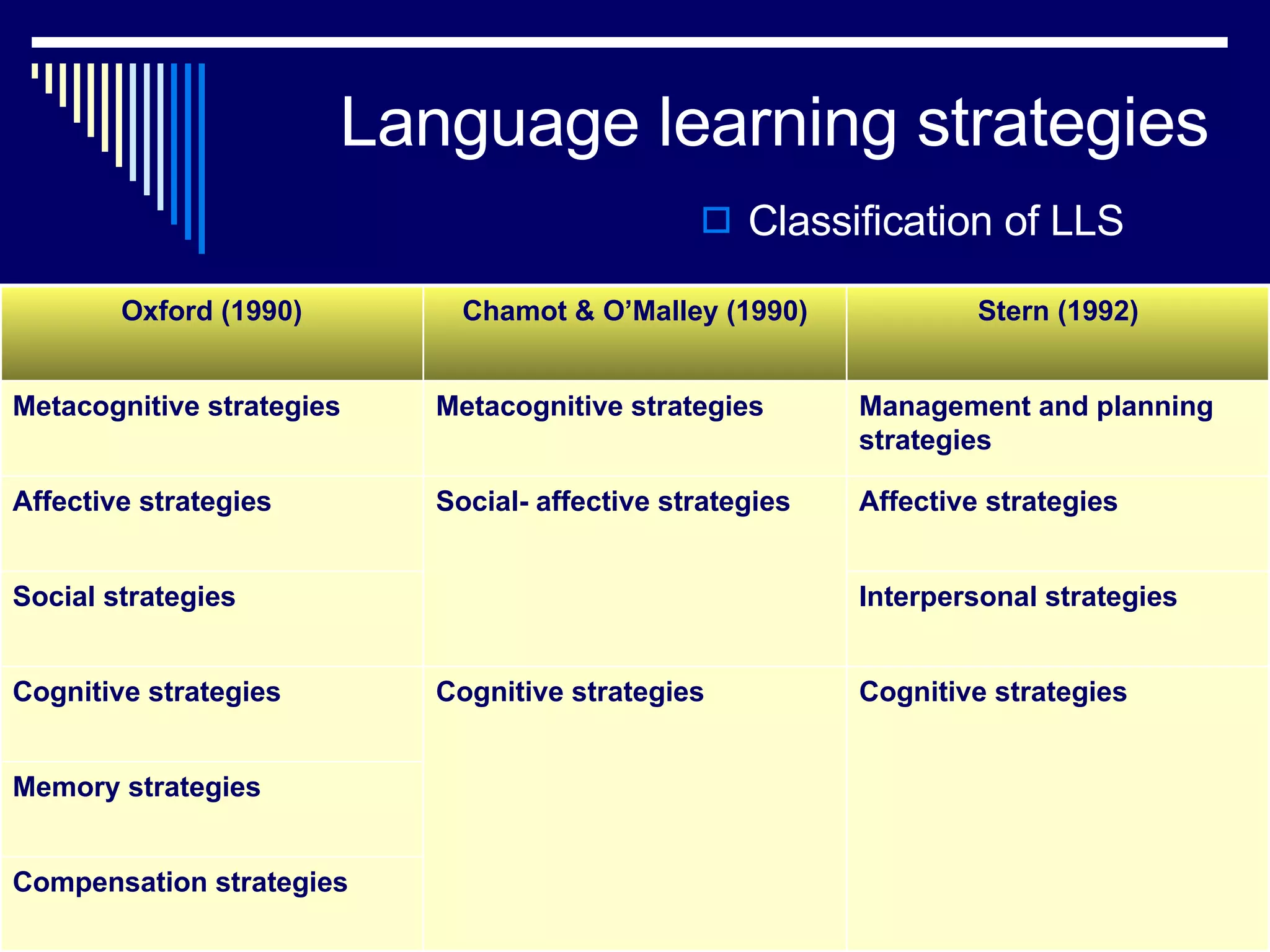[1] Concurrent 3 Gender Differences | PPT