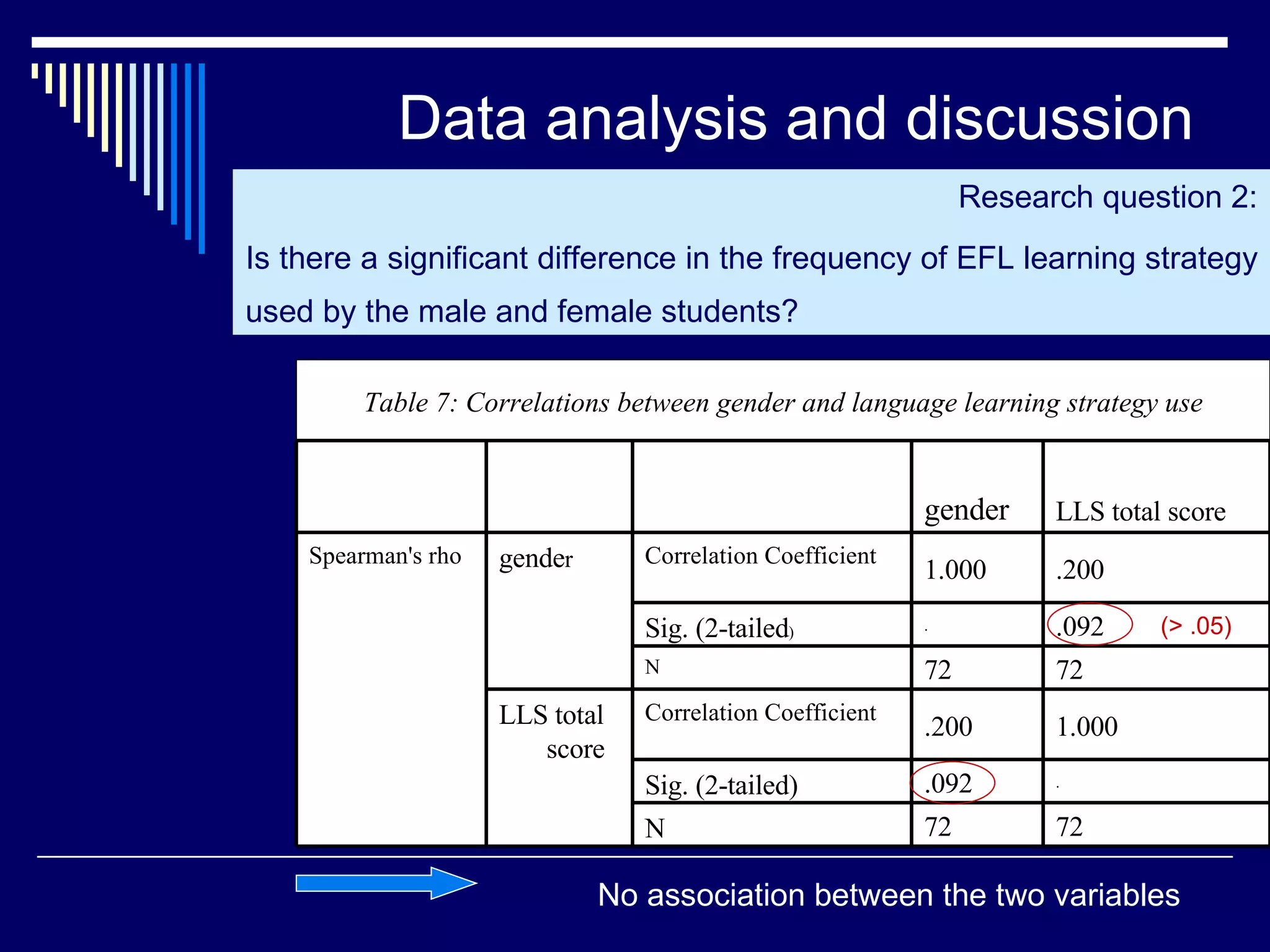 [1] Concurrent 3 Gender Differences | PPT
