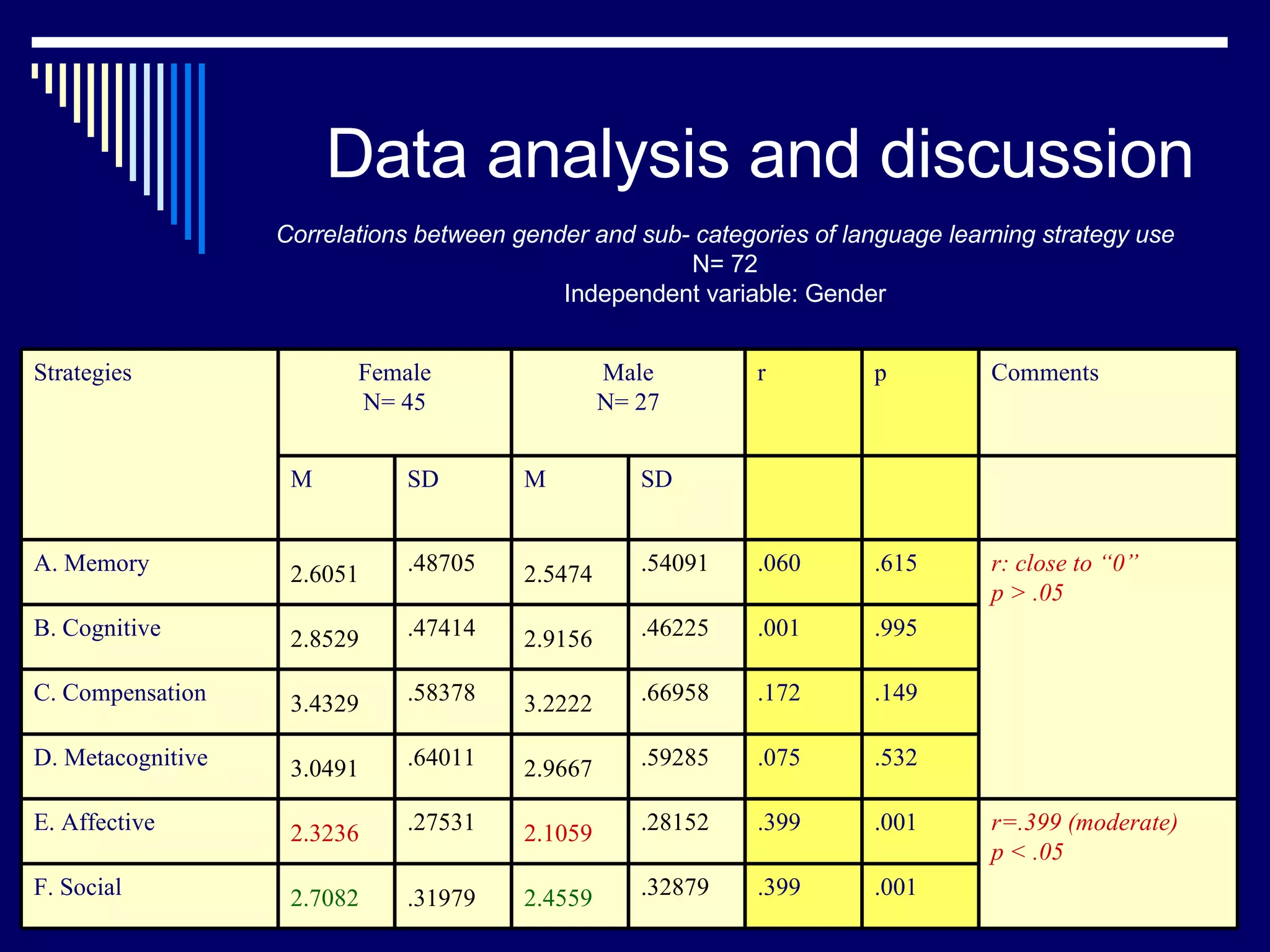 [1] Concurrent 3 Gender Differences | PPT