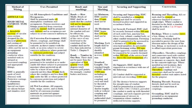 1 Conduit PEC.pptx | First Aid | Injuries