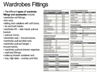 Comprehensive Guide to Plywood Wardrobe Construction and Interior ...