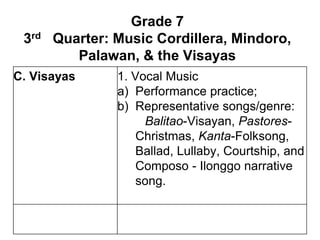 1Contemporary Philippine Arts from the Regions Presentation.pptx (1) (1 ...