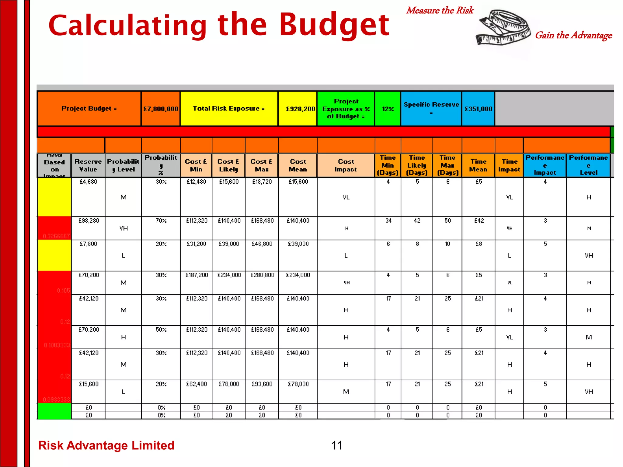 Contingency and management reserve | PDF