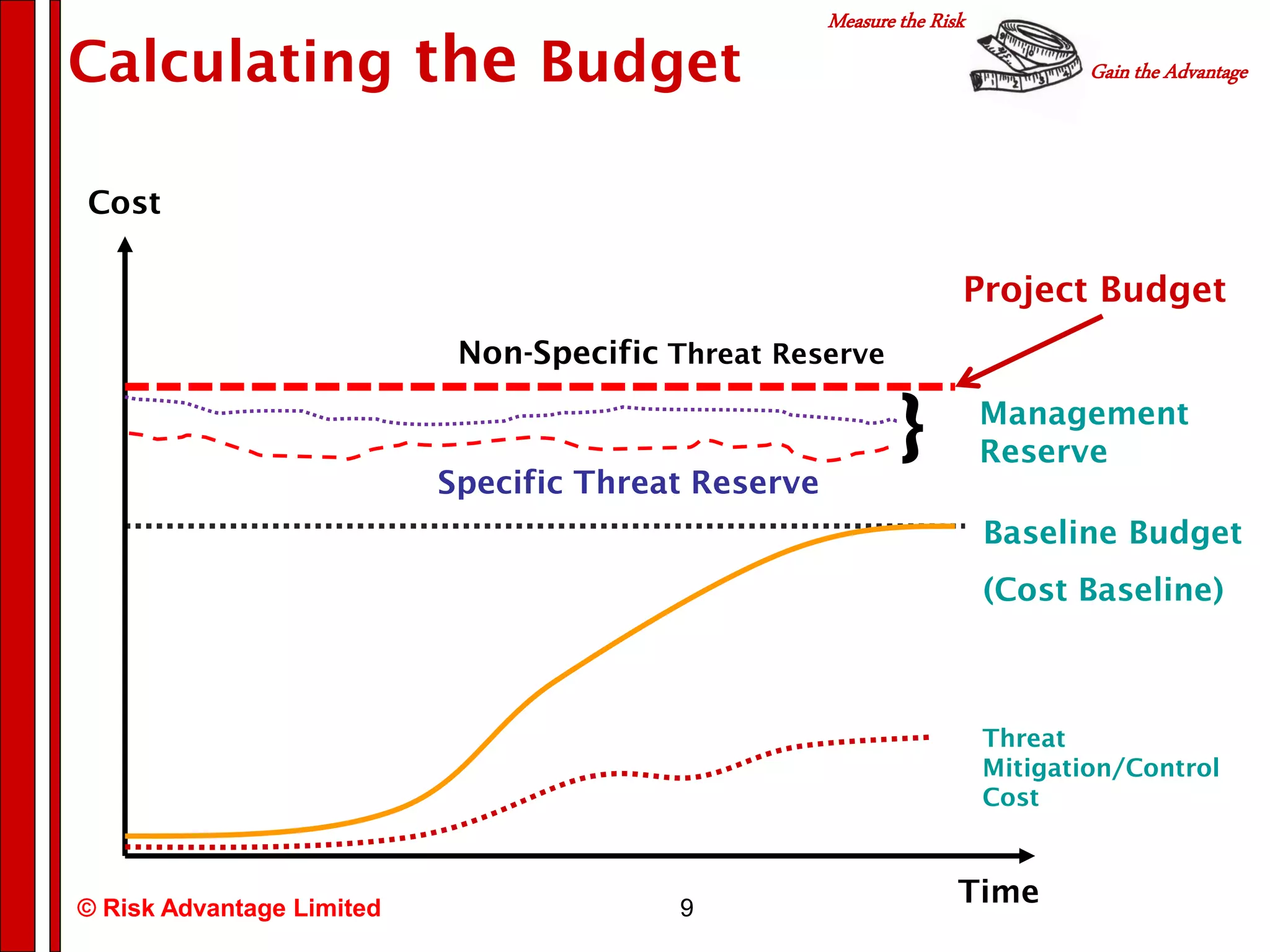 Contingency and management reserve | PDF
