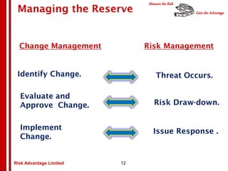 Contingency and management reserve | PDF