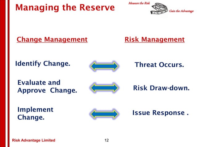 Contingency and management reserve | PPT
