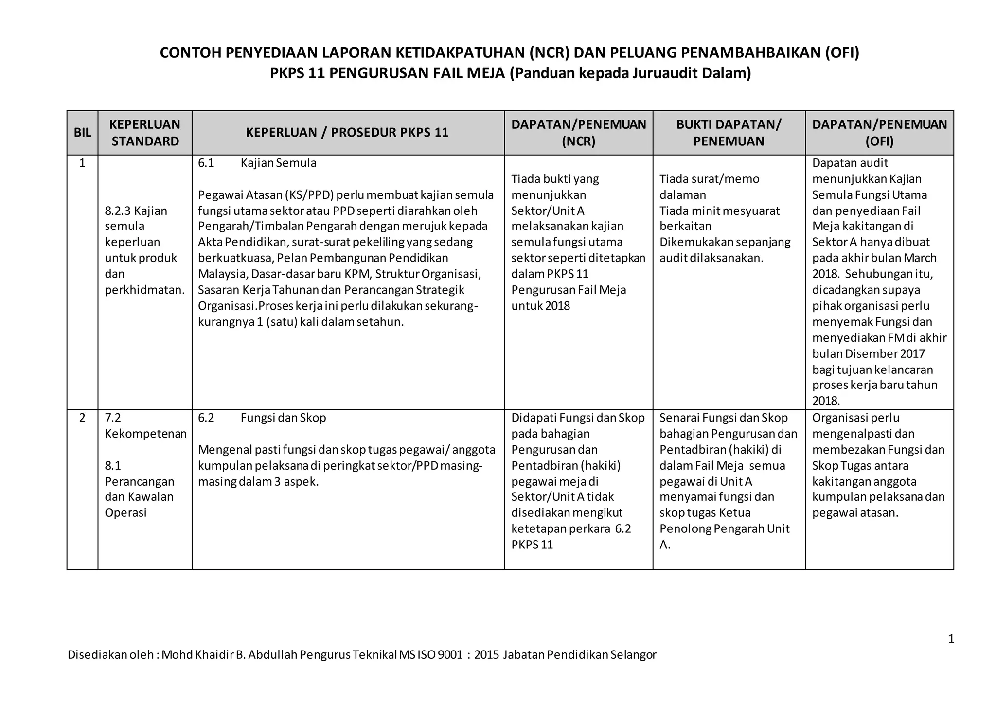 1 contoh ncr dan ofi | DOCX
