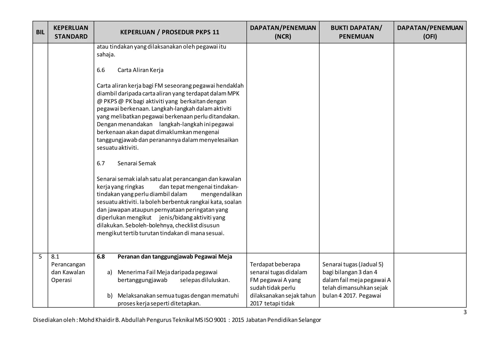 1 contoh ncr dan ofi | DOCX