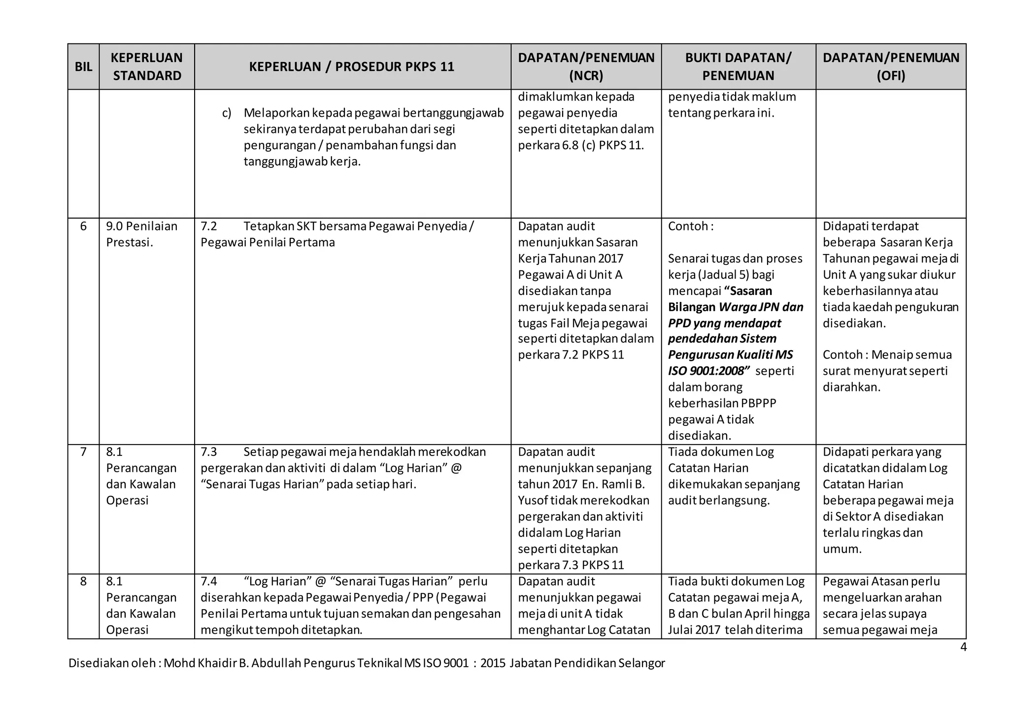 1 contoh ncr dan ofi | DOCX