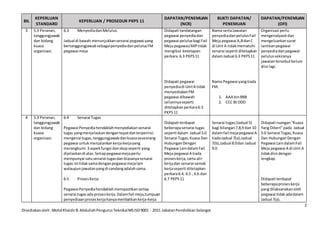 1 contoh ncr dan ofi | DOCX