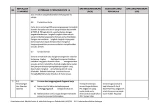 1 contoh ncr dan ofi | DOCX