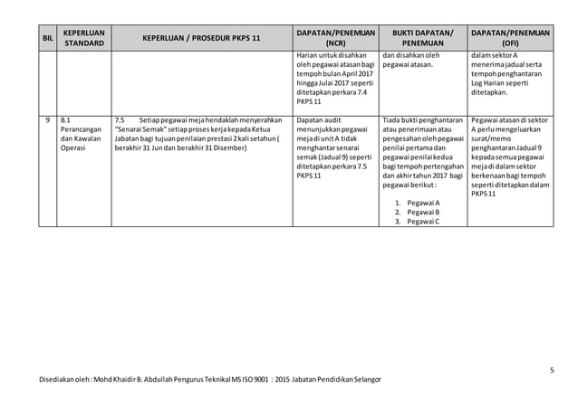 1 contoh ncr dan ofi | DOCX