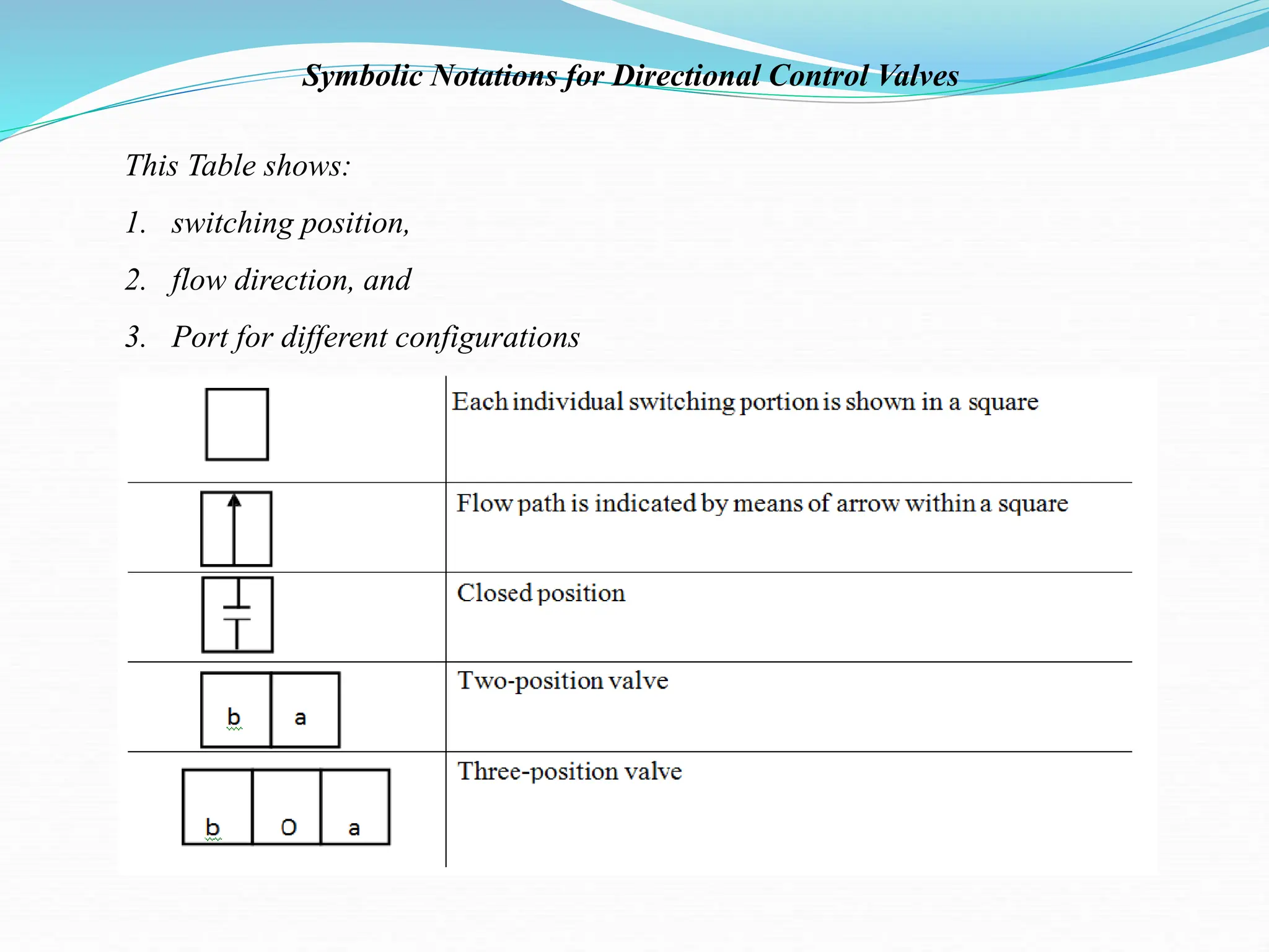 1_Control Valves.ppt | Technology & Computing