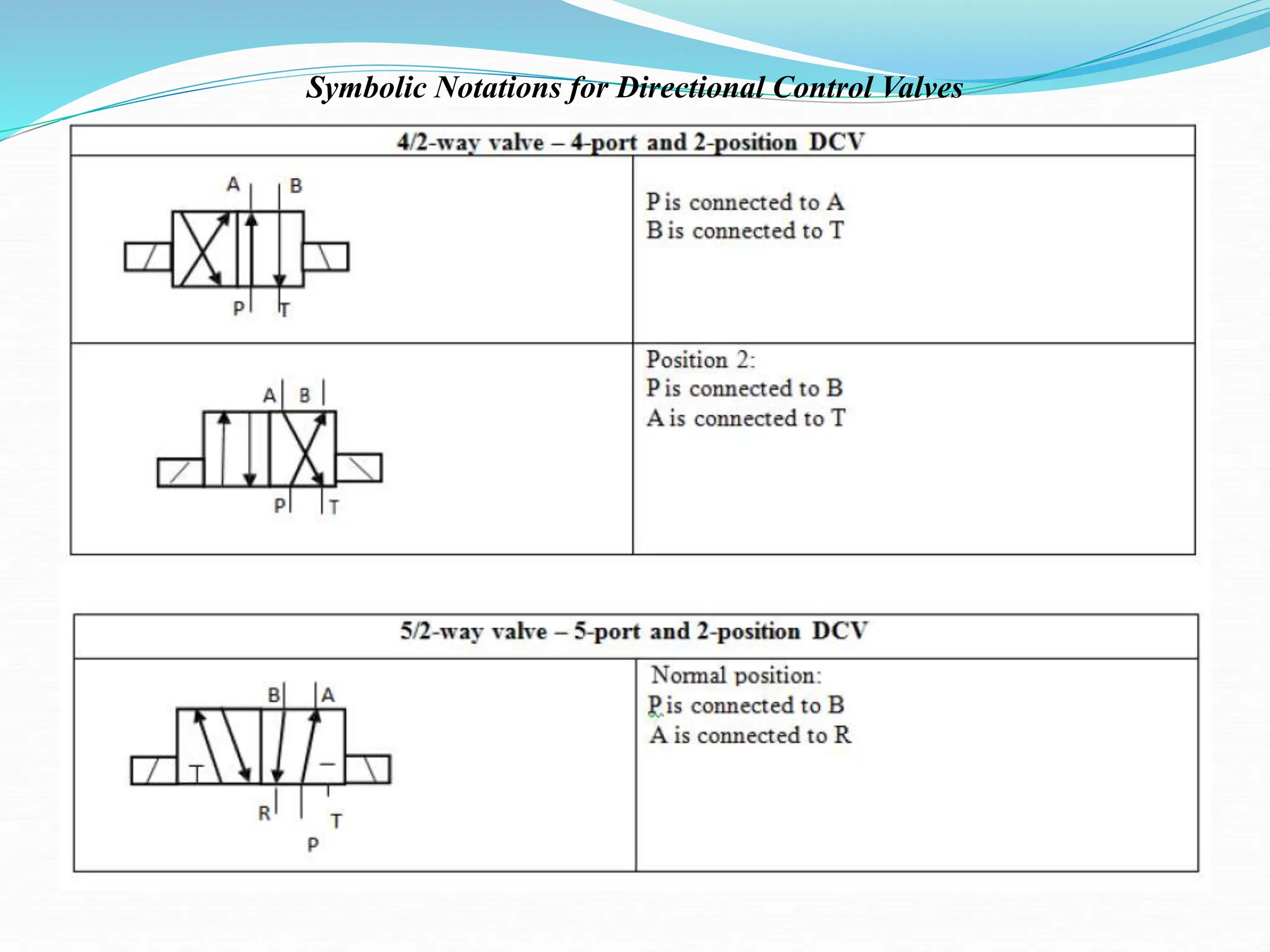 1_Control Valves.ppt | Technology & Computing