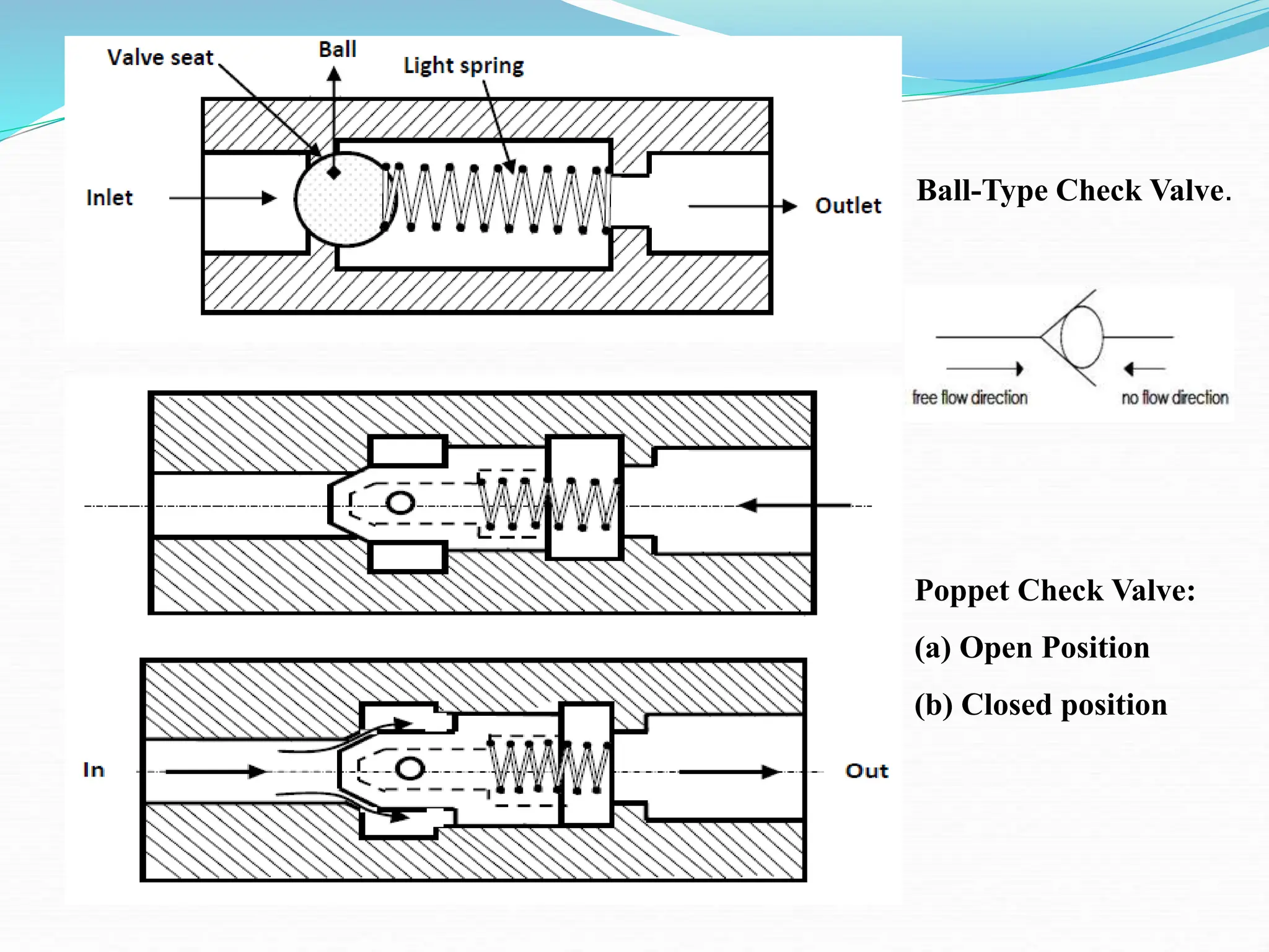 1_Control Valves.ppt | Technology & Computing