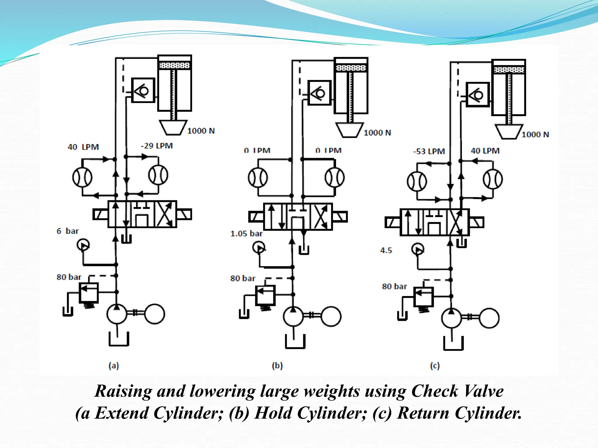 1_Control Valves.ppt | Technology & Computing