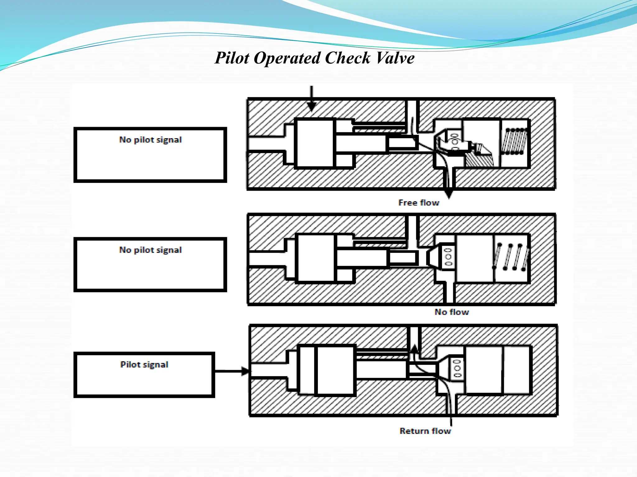 1_Control Valves.ppt | Technology & Computing