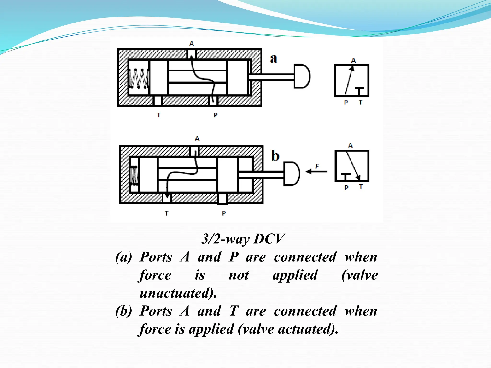 1_Control Valves.ppt | Technology & Computing