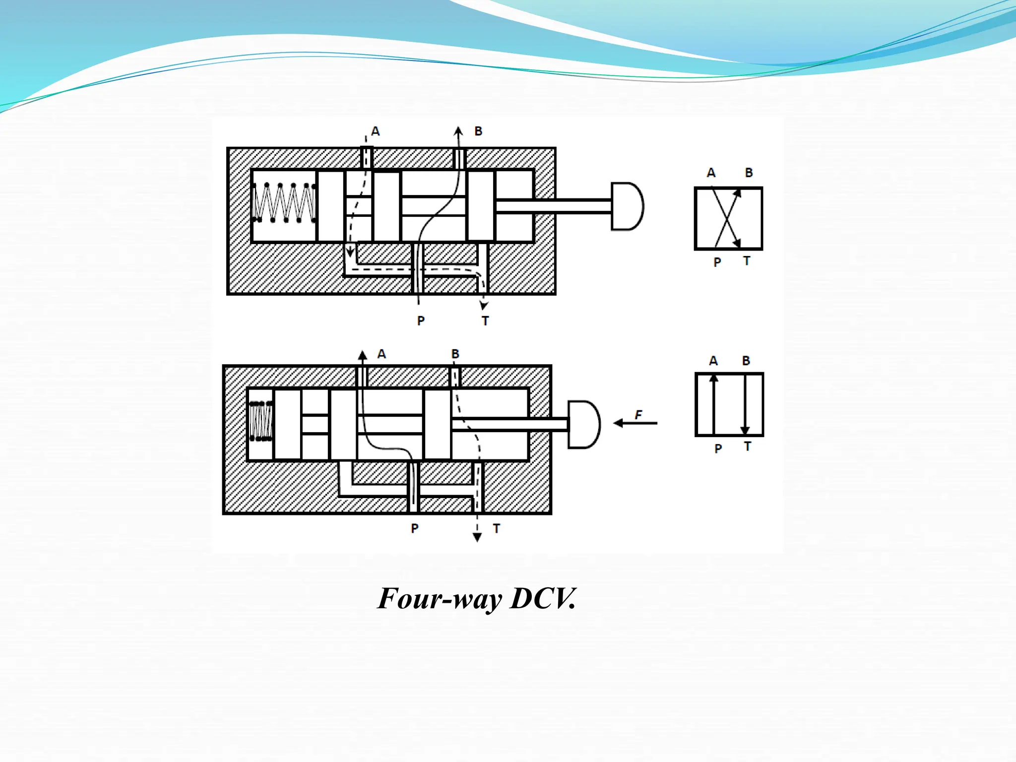 1_Control Valves.ppt | Technology & Computing