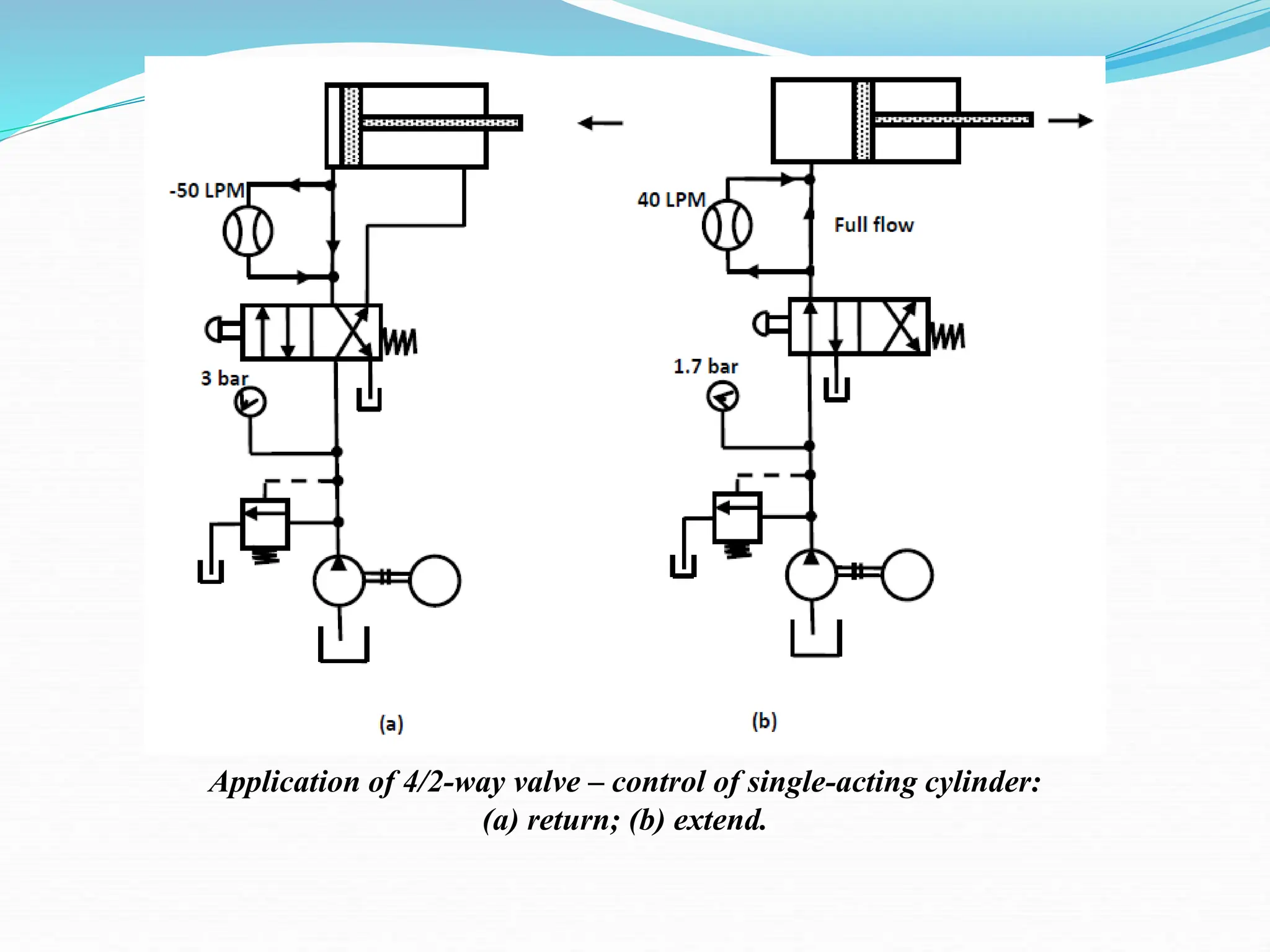 1_Control Valves.ppt | Technology & Computing