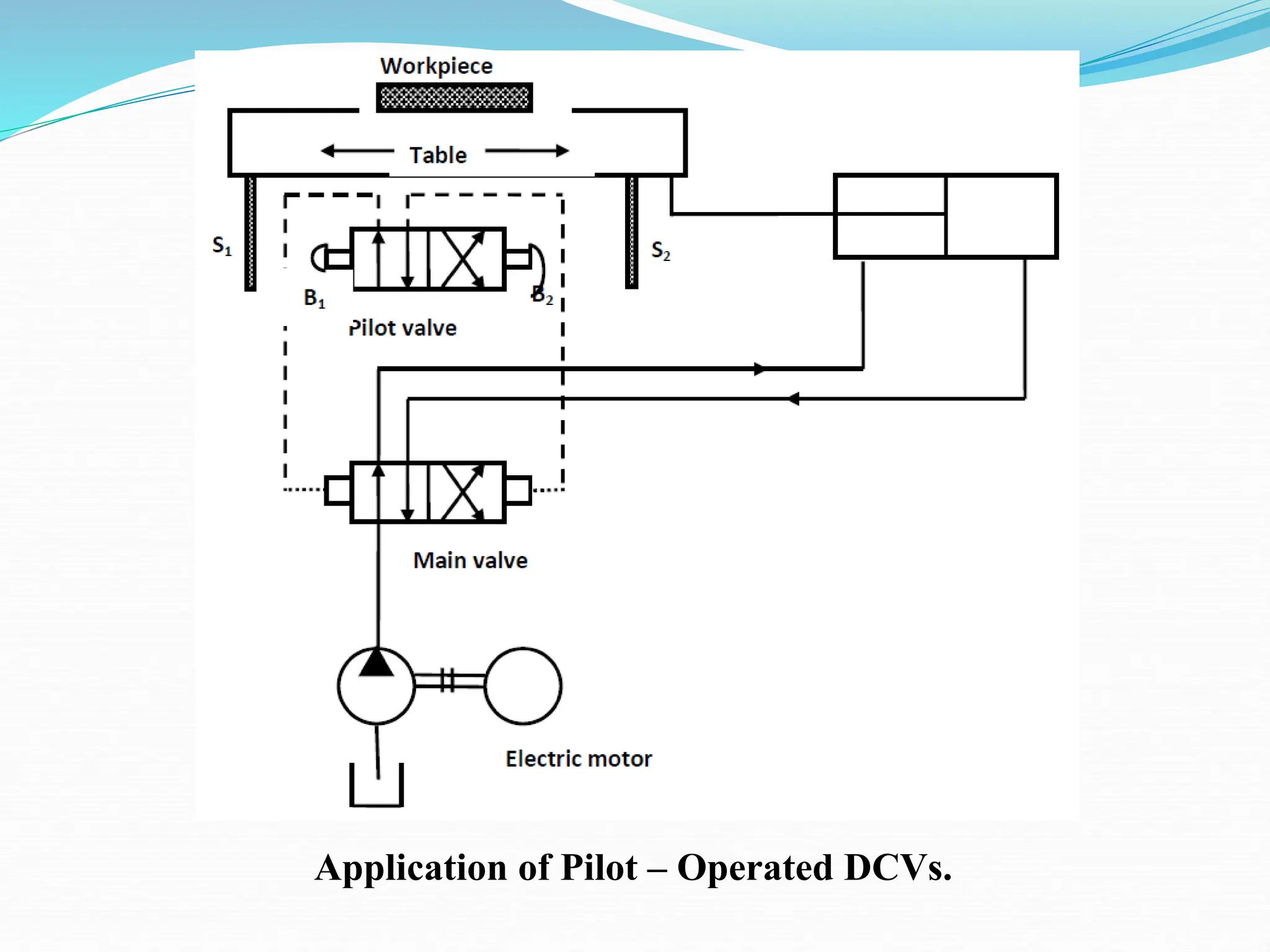 1_Control Valves.ppt | Technology & Computing