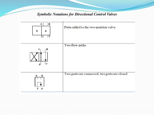 1_Control Valves.ppt | Technology & Computing