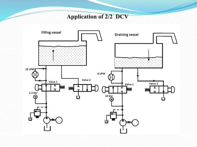 1_Control Valves.ppt | Technology & Computing