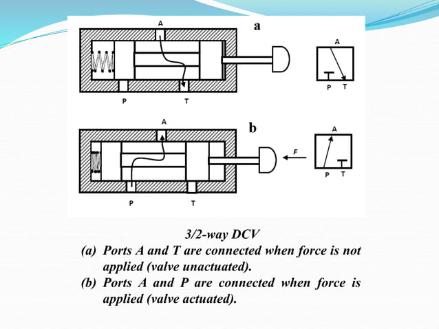 1_Control Valves.ppt | Technology & Computing