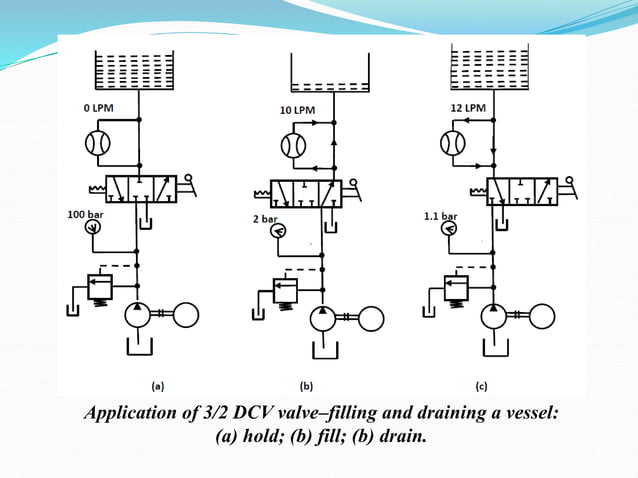 1_Control Valves.ppt | Technology & Computing