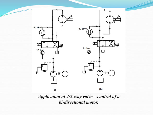 1_Control Valves.ppt | Technology & Computing