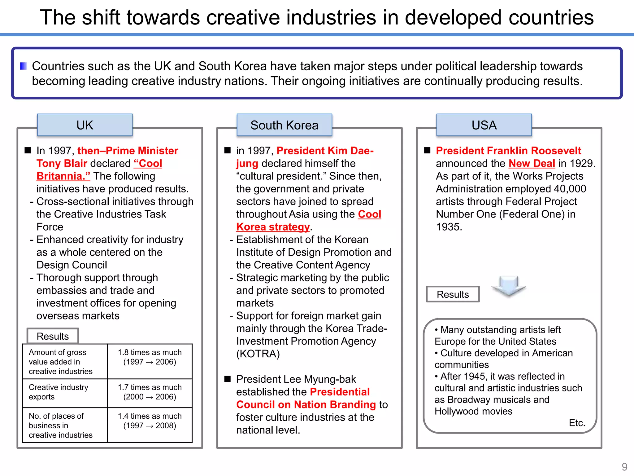 Cool Japan Strategy 2012 | PDF