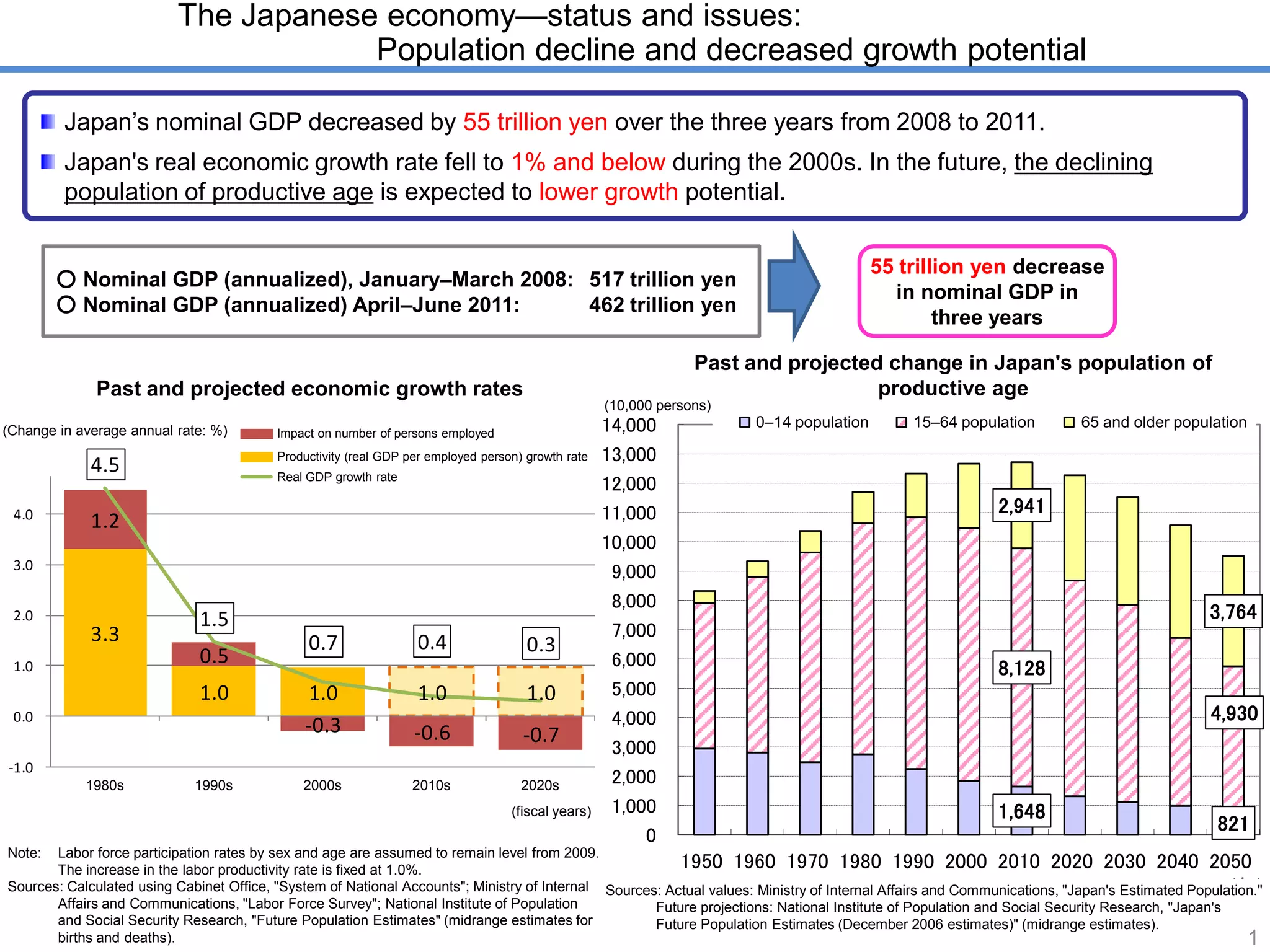 Cool Japan Strategy 2012 | PDF