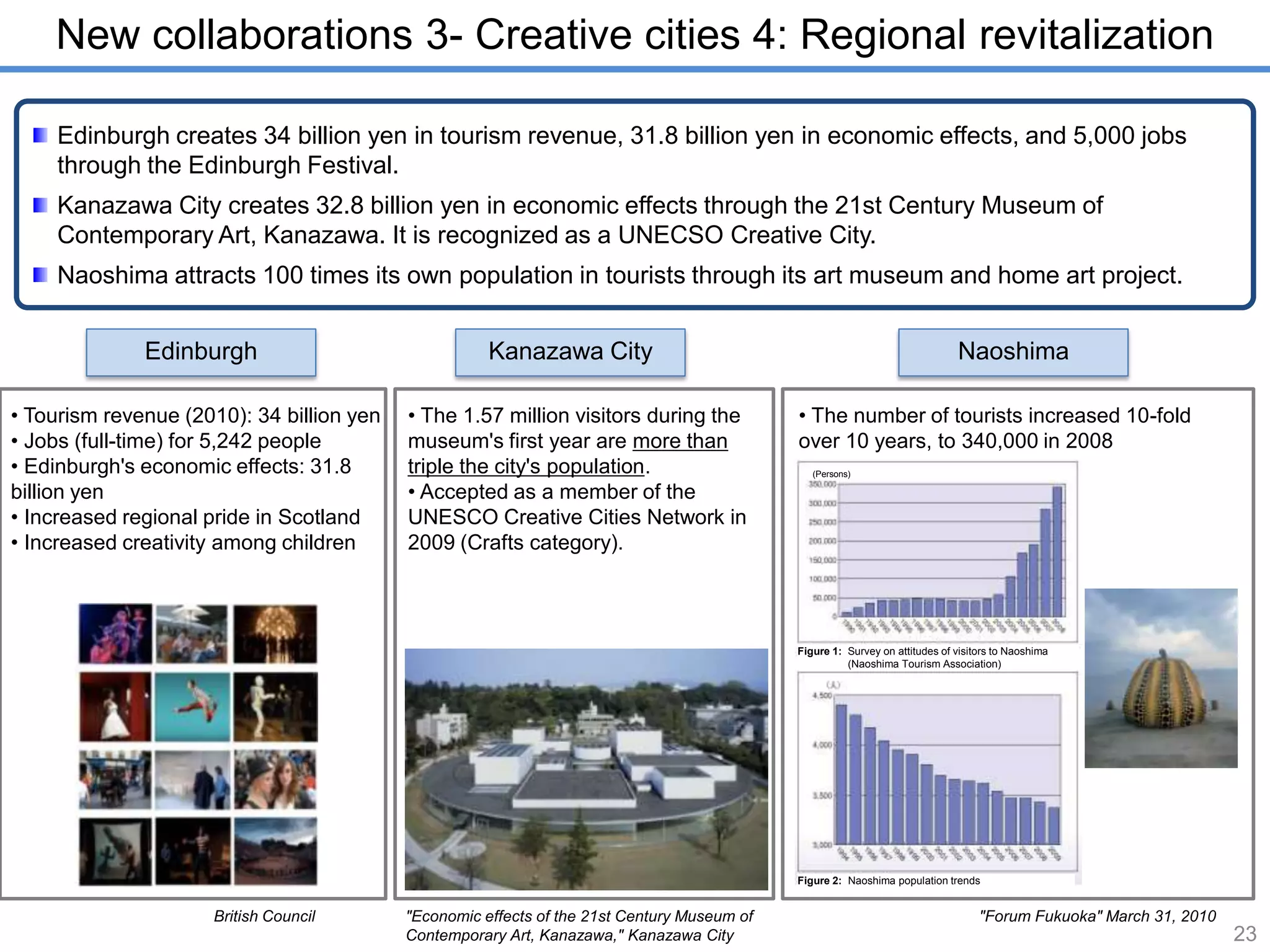 Cool Japan Strategy 2012 | PDF