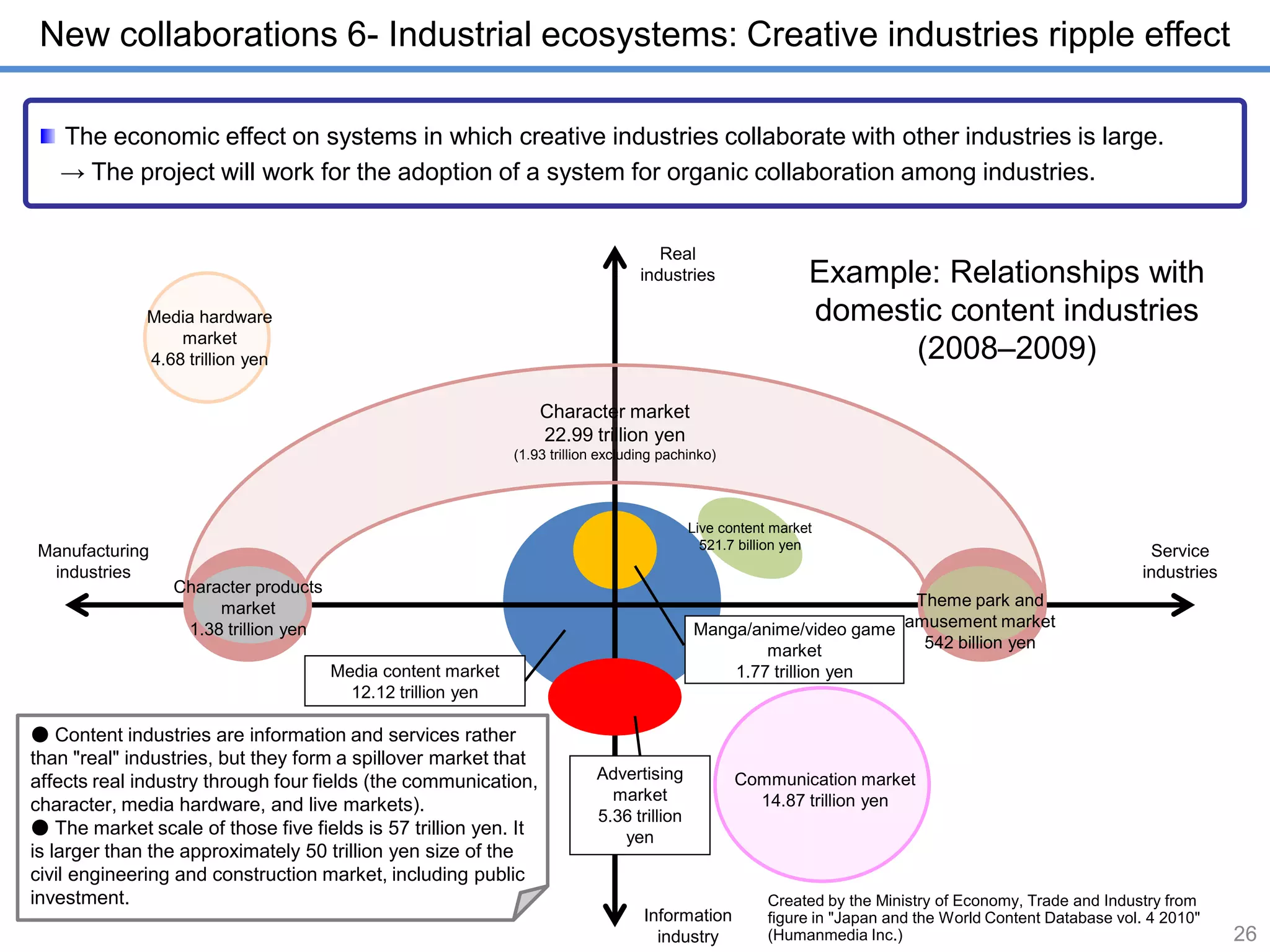 Cool Japan Strategy 2012 | PDF