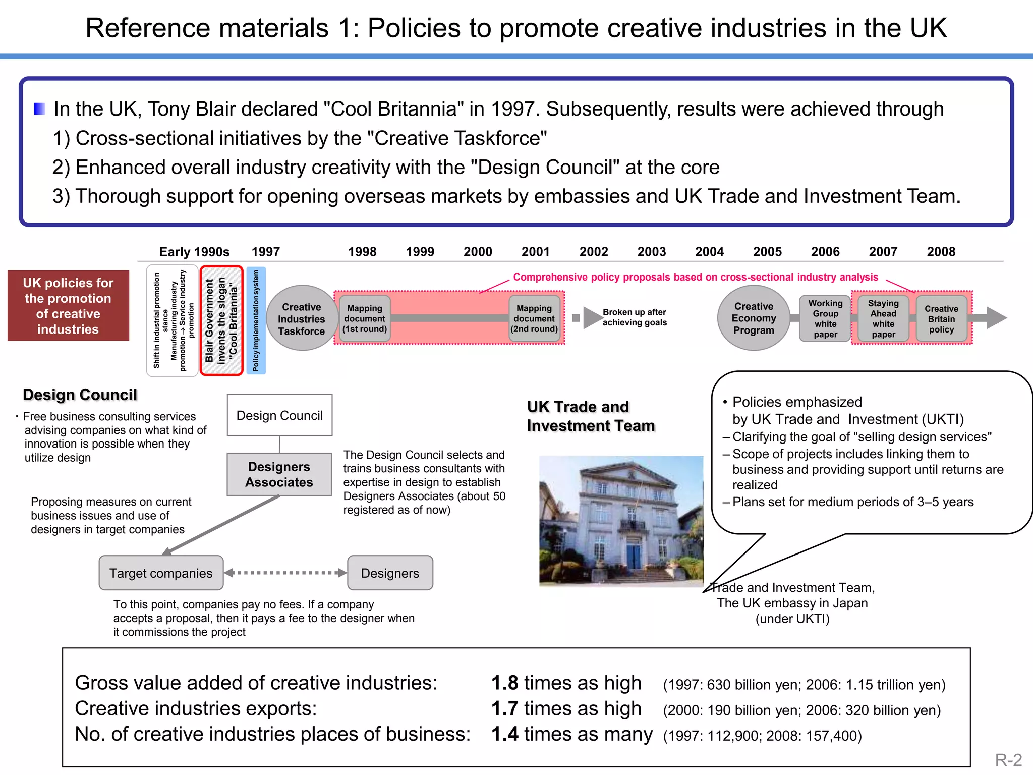 Cool Japan Strategy 2012 | PDF