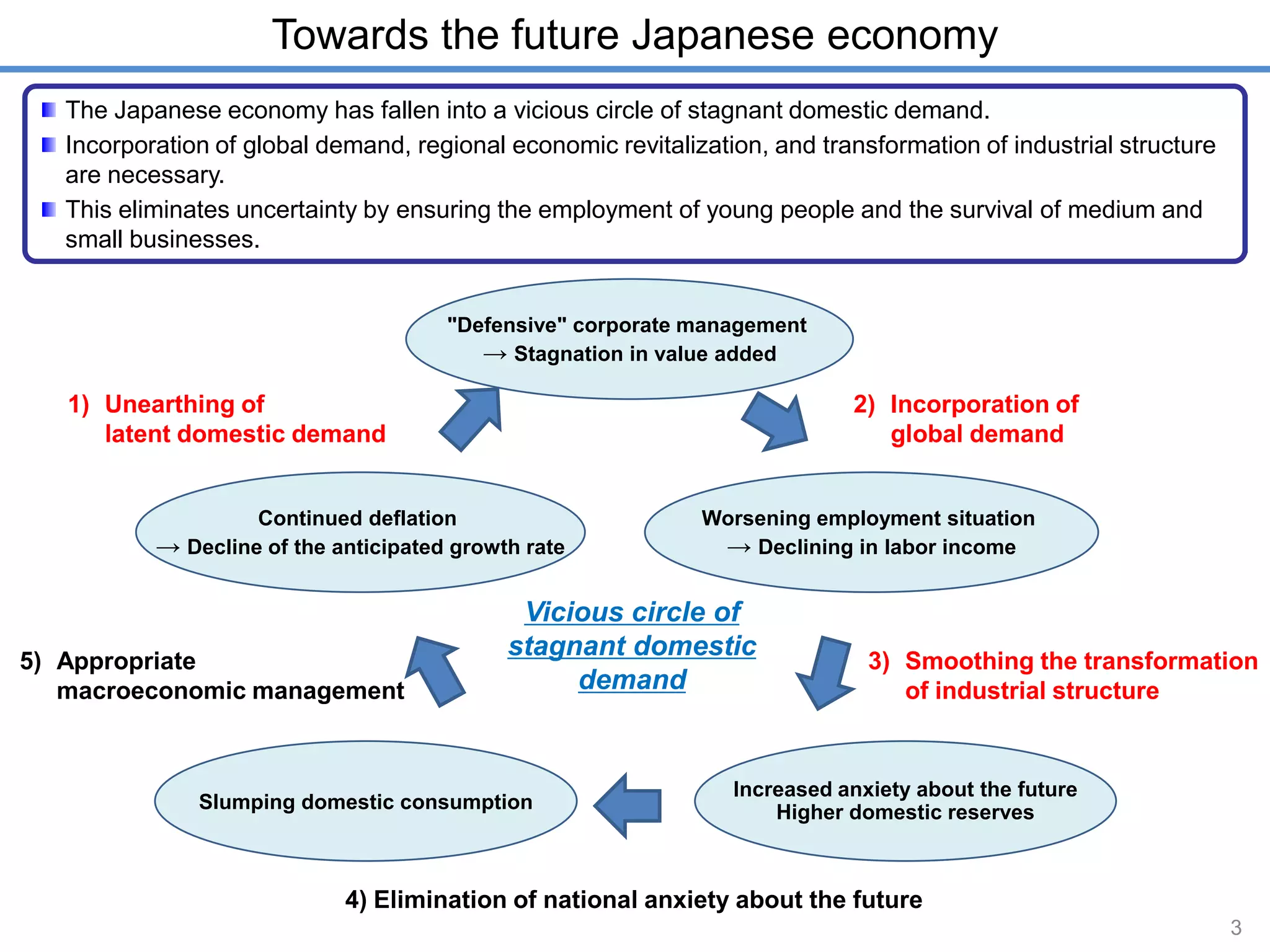 Cool Japan Strategy 2012 | PDF