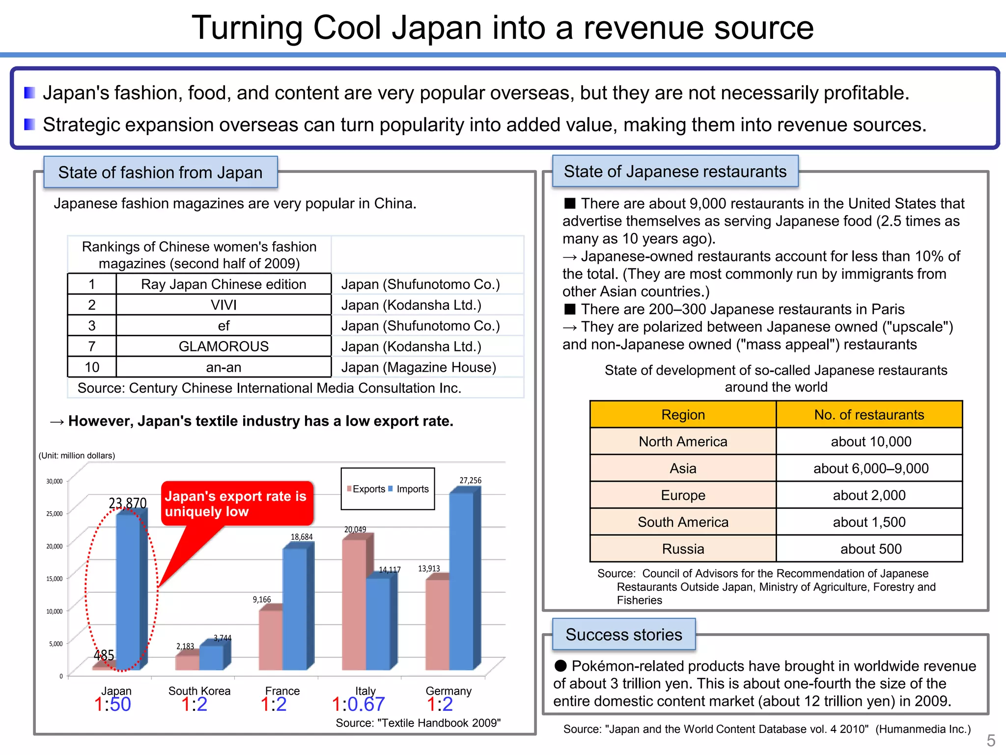 Cool Japan Strategy 2012 | PDF