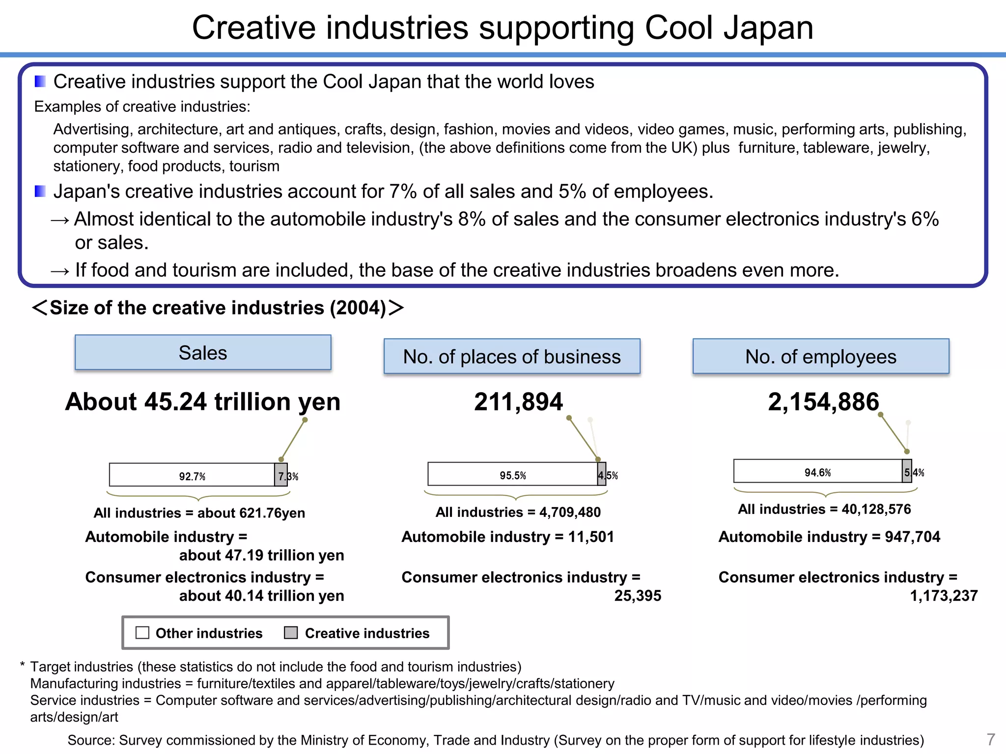 Cool Japan Strategy 2012 | PDF